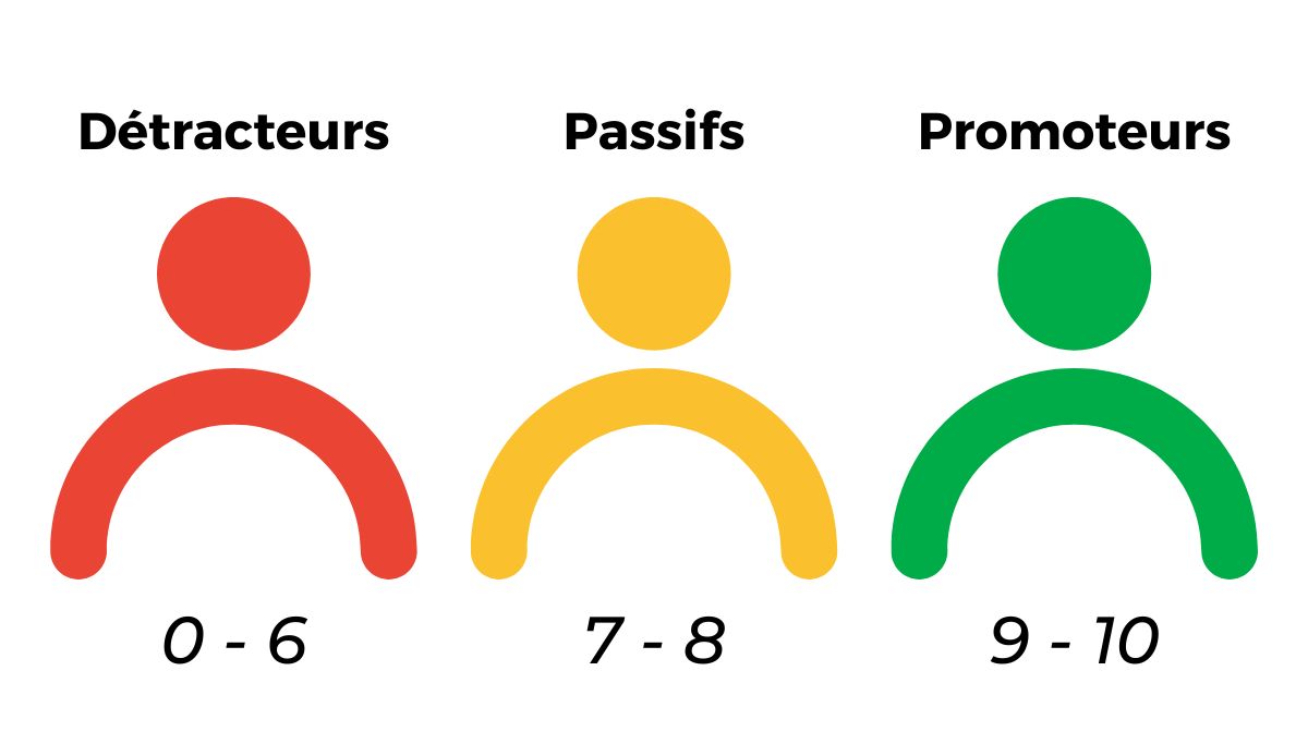 Comment faire décoller votre NPS (Net Promoter Score) grâce à la ...